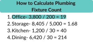 How to Calculate Plumbing Fixture Count | Sump Pump Problem