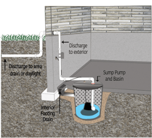 Sump Pump Installation: Your Comprehensive Step-by-Step Guide | Sump ...